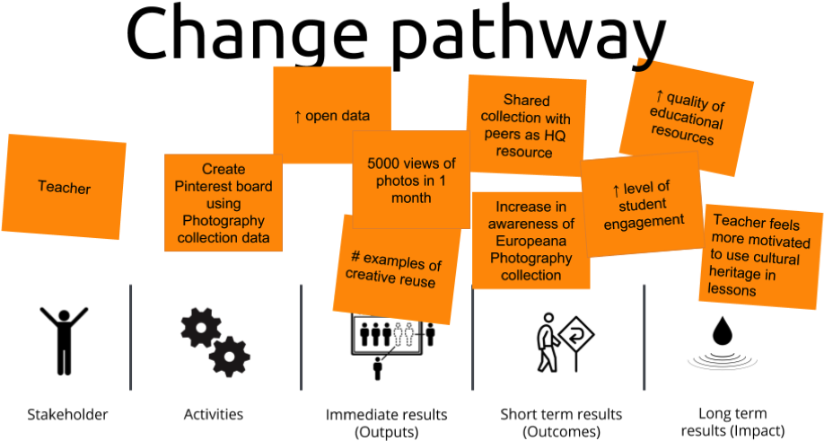 Download Change Pathway - Full Size PNG Image - PNGkit