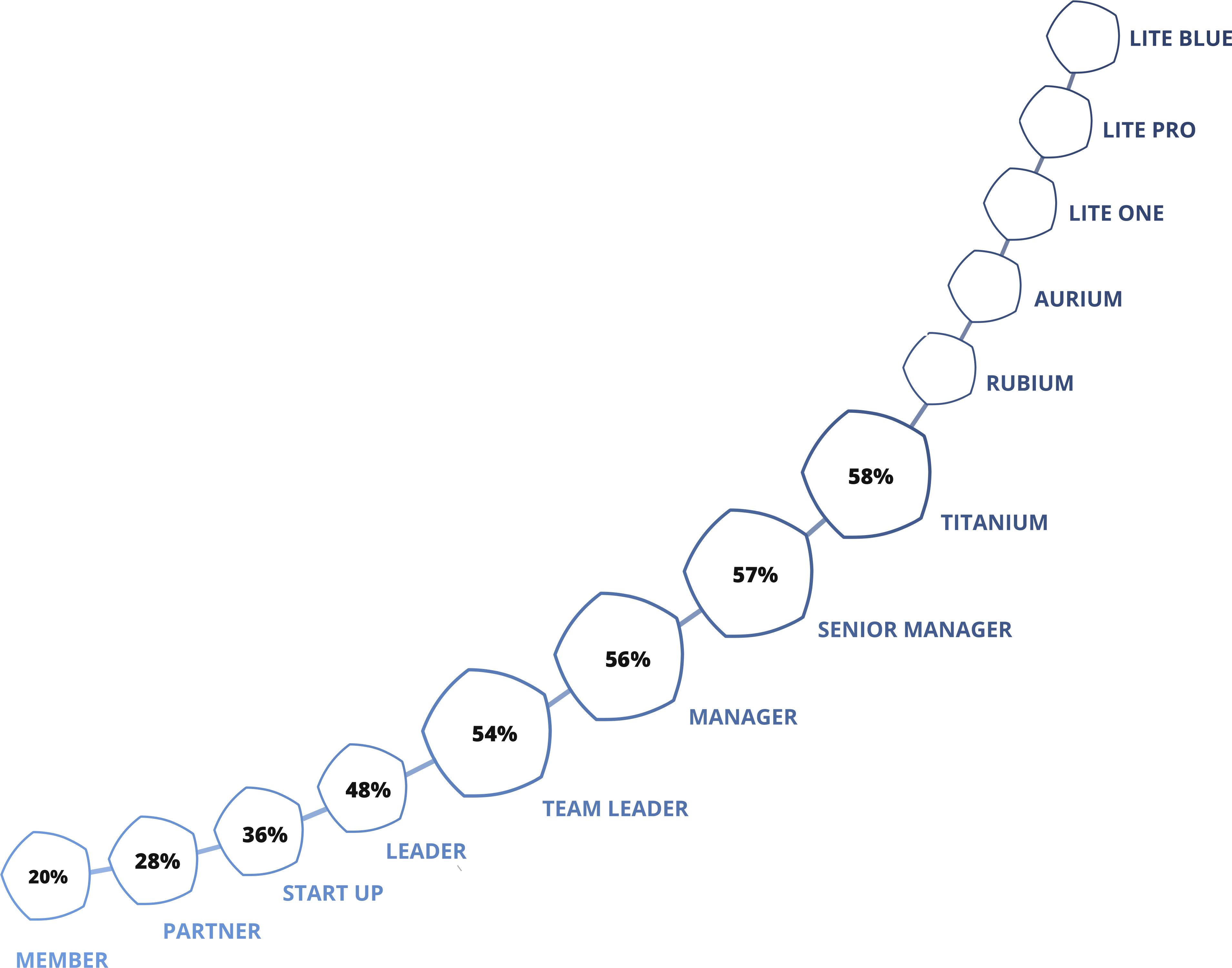 Download Start Bonus - Full Size PNG Image - PNGkit