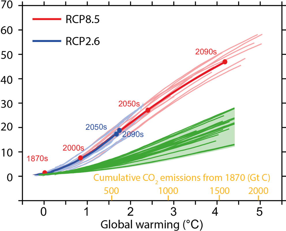 Download Oeschger Centre For Climate Change Research - Full Size PNG ...