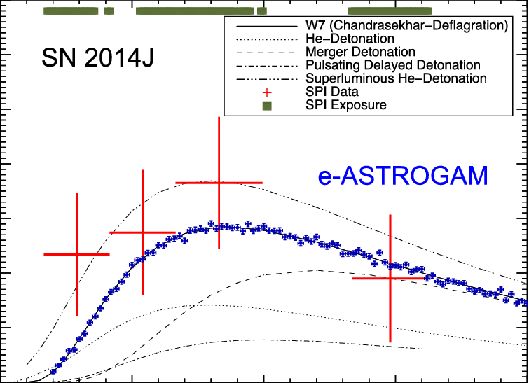 Download The Evolution Of The 847 Kev Line Brightness From 56 - Full ...
