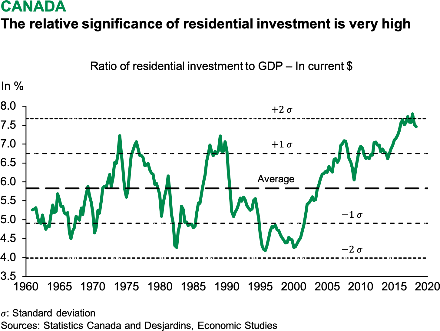 Download “the Relative Significance Of Residential Investment - Full ...