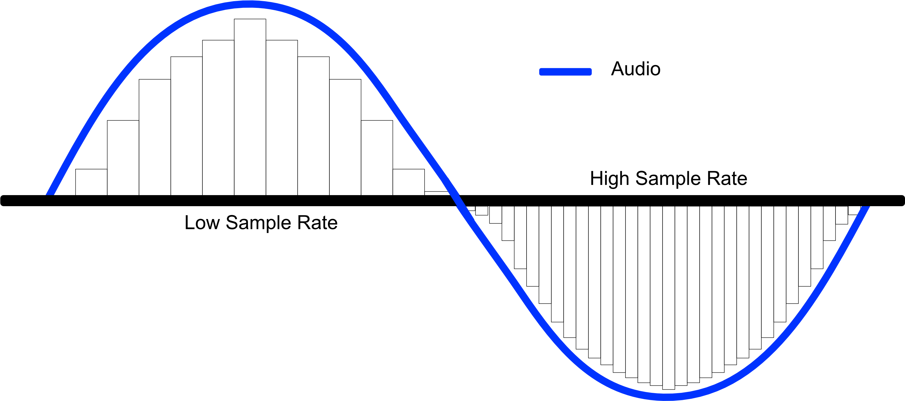 Download Sample Rate Infographic By Mastering The Mix - Full Size PNG ...