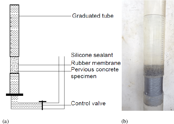 Download Falling Head Permeability Set-up Schematic - Full Size PNG ...
