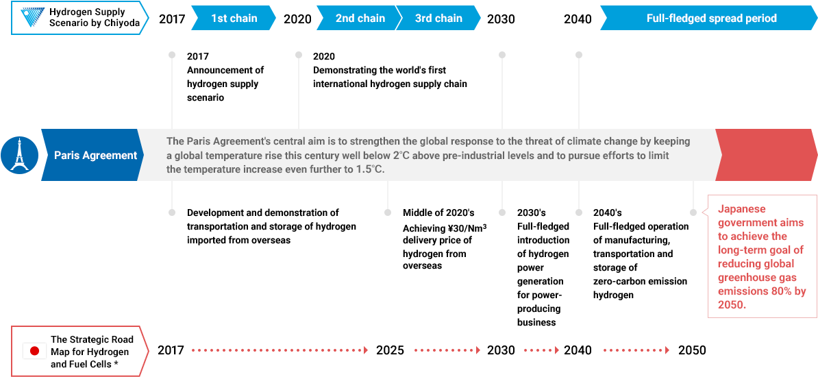 Download Arranged Based On The Strategic Roadmap For Hydrogen - Full ...