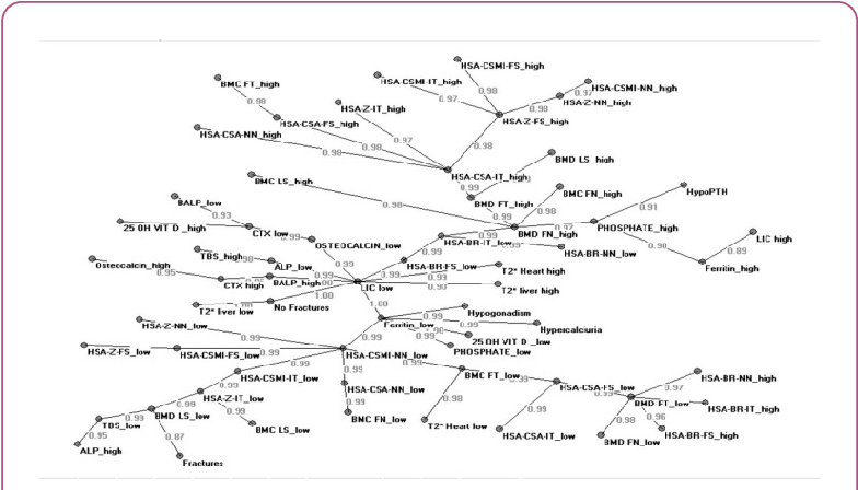 Download The Numbers On The Arches Of The Graph Represent The - Full ...