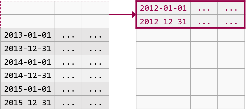 Download Table Partitioning In Sql Server Partition Switching - Full ...