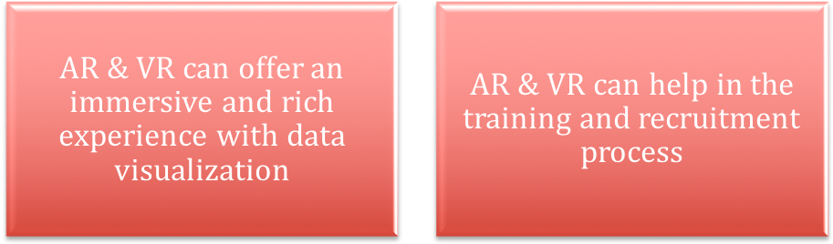 Download Ar And Vr In Banking - Full Size PNG Image - PNGkit