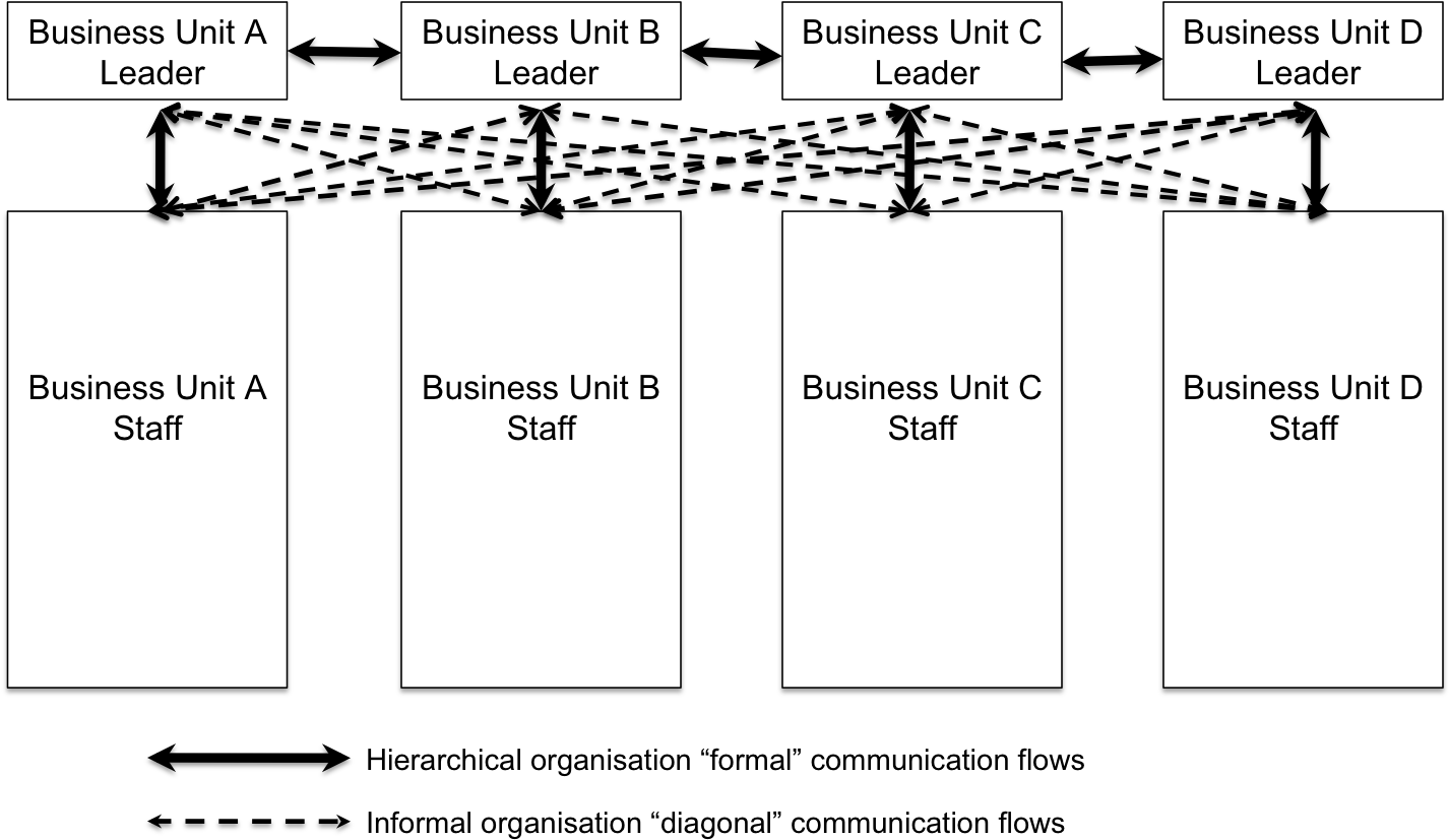 Download Transparent Diagonal Structure - PNGkit