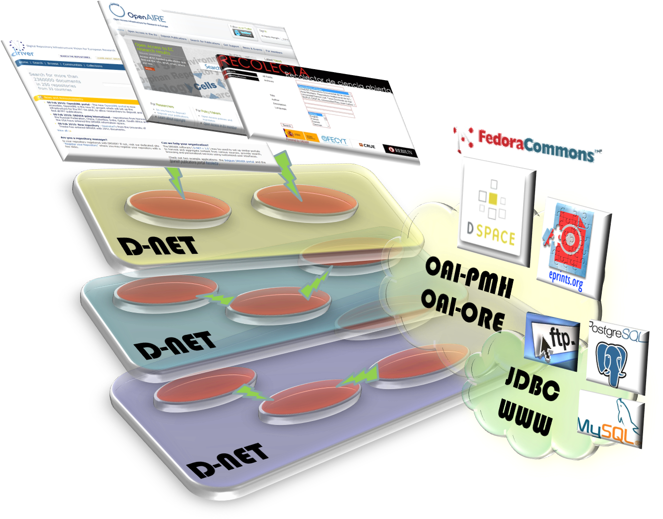 Download D-net Software Toolkit - Full Size PNG Image - PNGkit