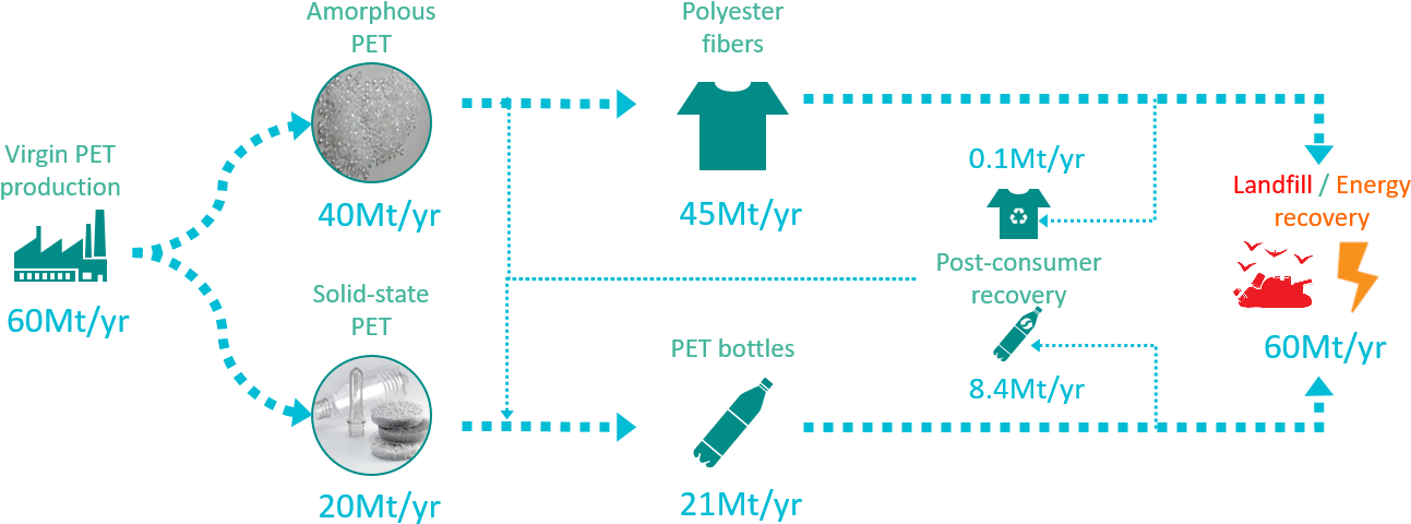 Download Our Vision Is To Eliminate The Issue Of Plastics Waste - Full ...
