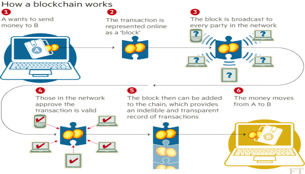 Download Schematic Blockchain Workflow - Full Size PNG Image - PNGkit