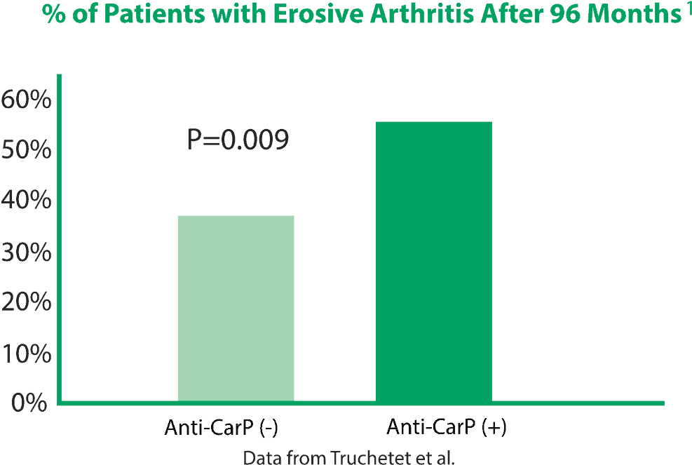 Download Erosive Arthritis Graph - Full Size PNG Image - PNGkit