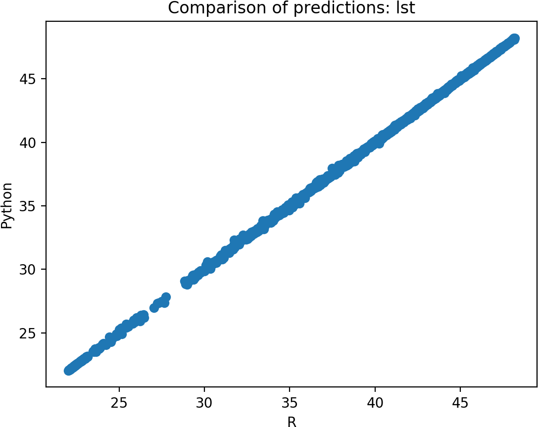Download Time - Plot - Full Size PNG Image - PNGkit