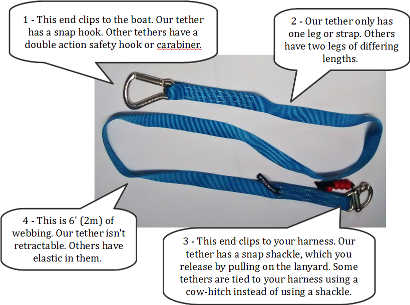 Download How Does A Tether Work Anyway Let's Dissect One And - Full ...