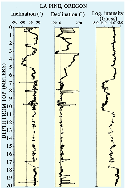 Download Magnetostratigraphic Correlation Of The Directional - Full ...
