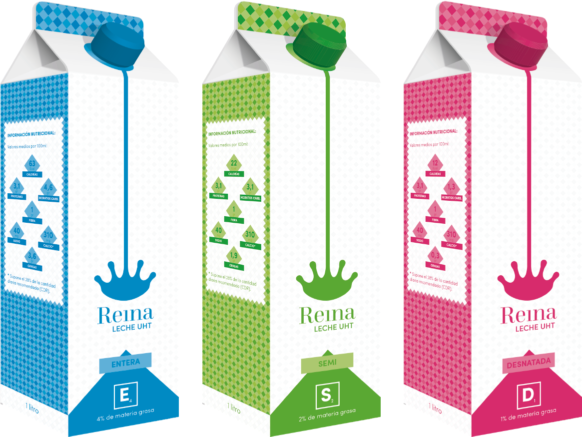 Download Envase / Packaging De Leche Entera, Semidesnatada Y - Full ...