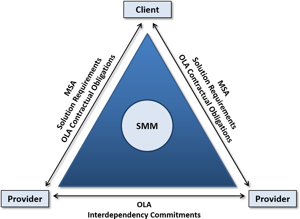 Download Ola Diagram - Full Size PNG Image - PNGkit