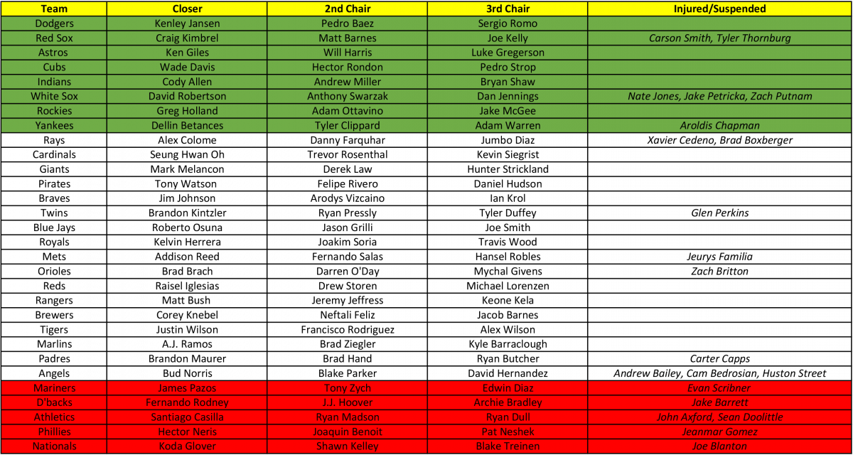 Download The 2017 Closer Chart - Full Size PNG Image - PNGkit