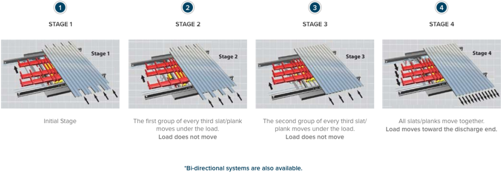 Download How It Works - Full Size PNG Image - PNGkit