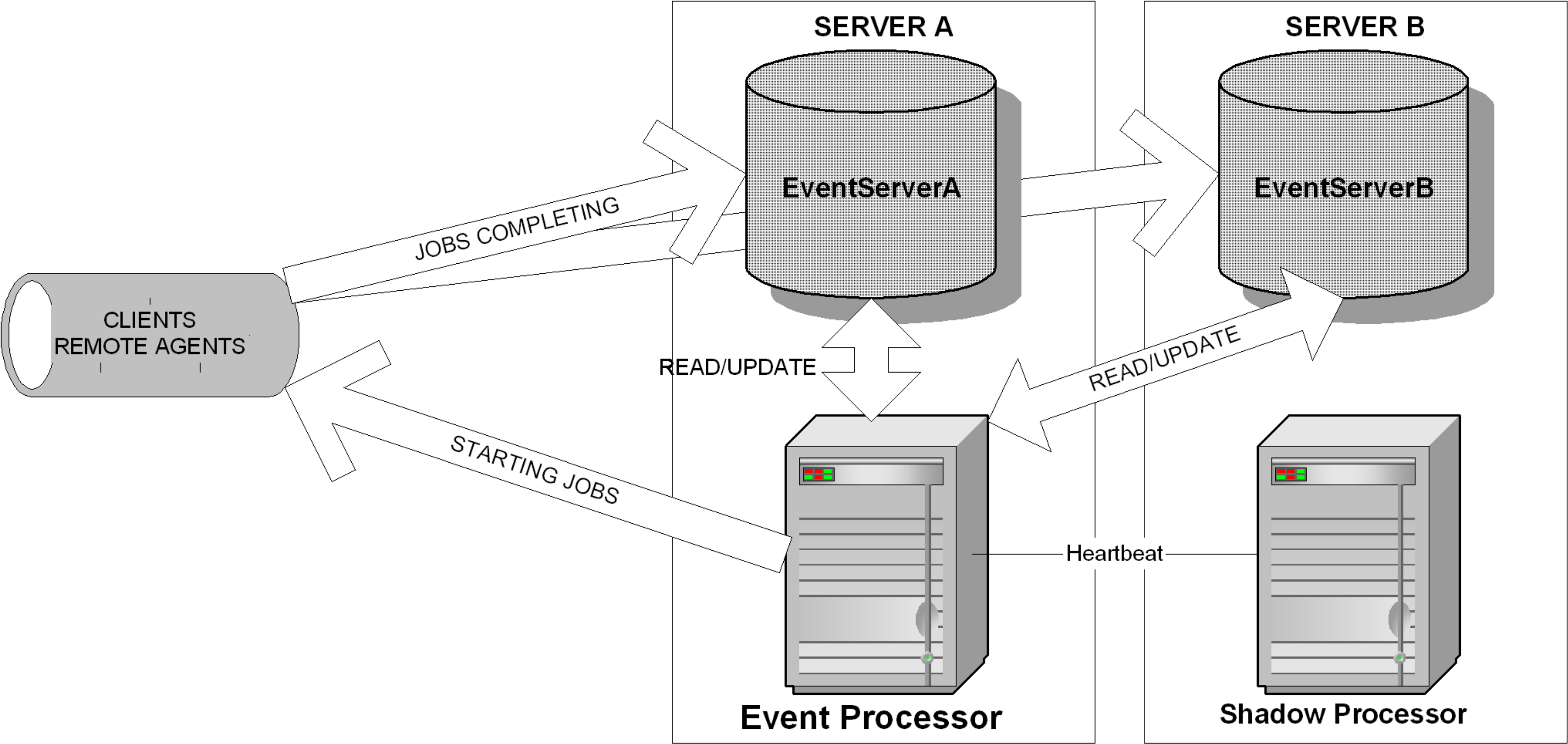 Download File - Autosys - Full Size PNG Image - PNGkit