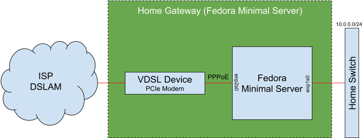 Download Initial Setup - Full Size PNG Image - PNGkit