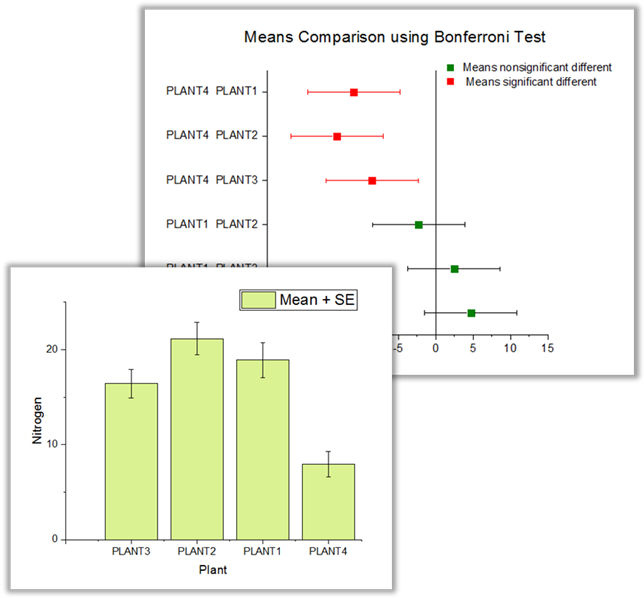 Download The Graph Displays The Mean Se Plot And Means Comparison ...