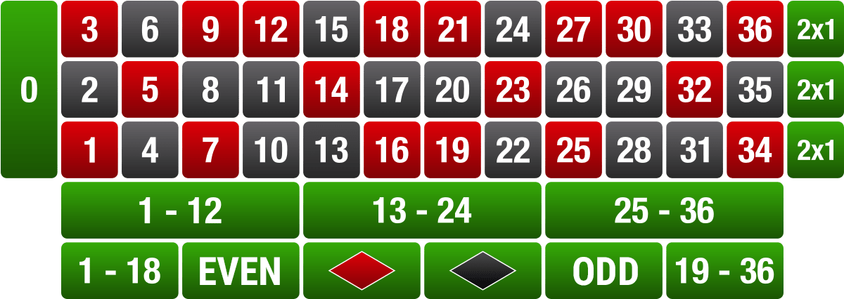 Download Roulette - Full Size PNG Image - PNGkit