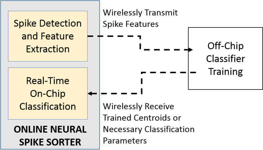 Download The Detection And Feature Extraction Algorithms Are Full
