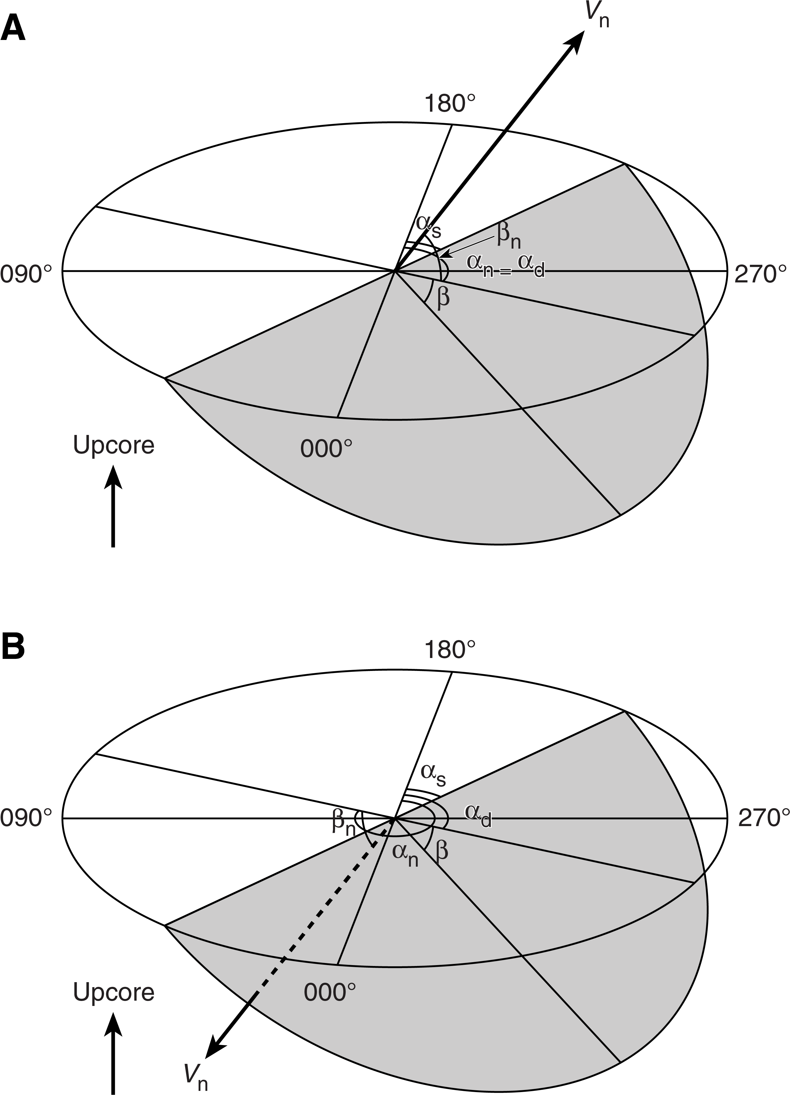 Download Dip Direction, Right-hand Rule Strike, And Dip - Full Size PNG ...