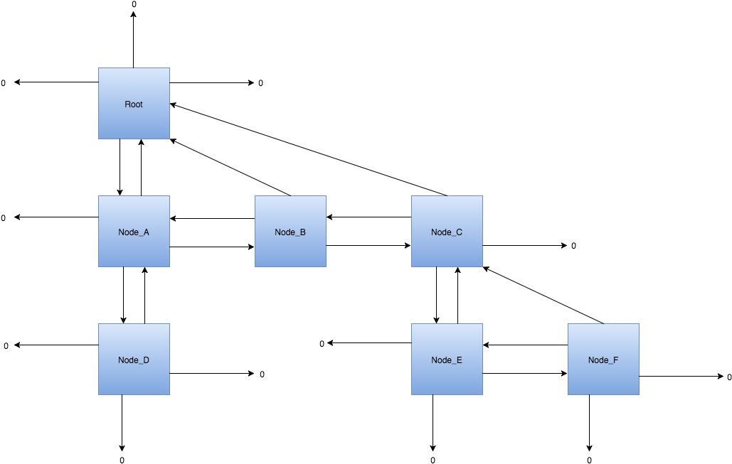 Download Each Arrow That Leaves A Node Represents One Of Those - Full ...