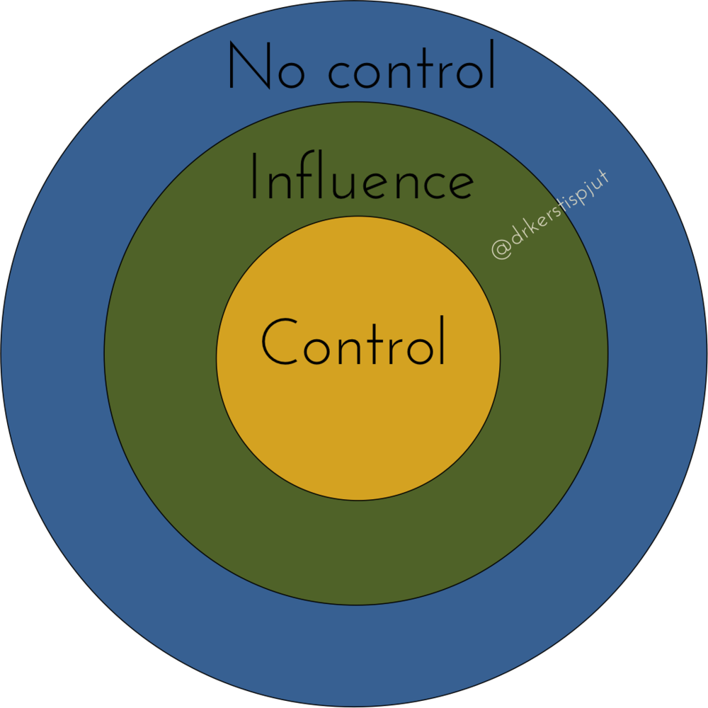 Download Circles Of Influence Control - Full Size PNG Image - PNGkit