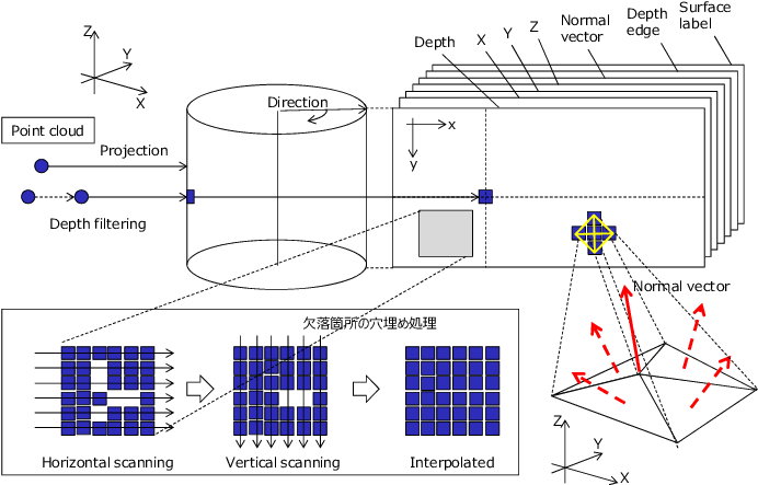 Download Point-based Rendering - Full Size PNG Image - PNGkit