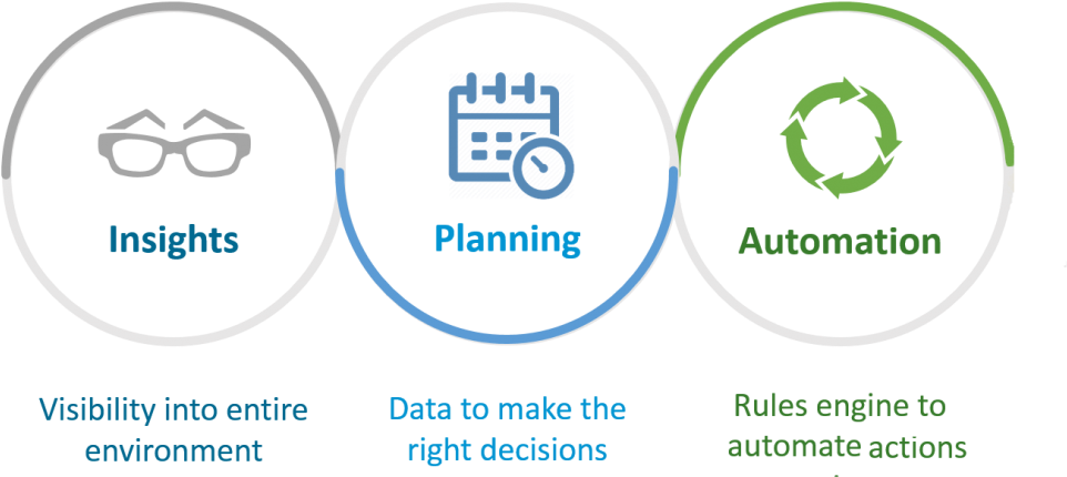 Download Vmware Workspace One Intelligence - Full Size PNG Image - PNGkit