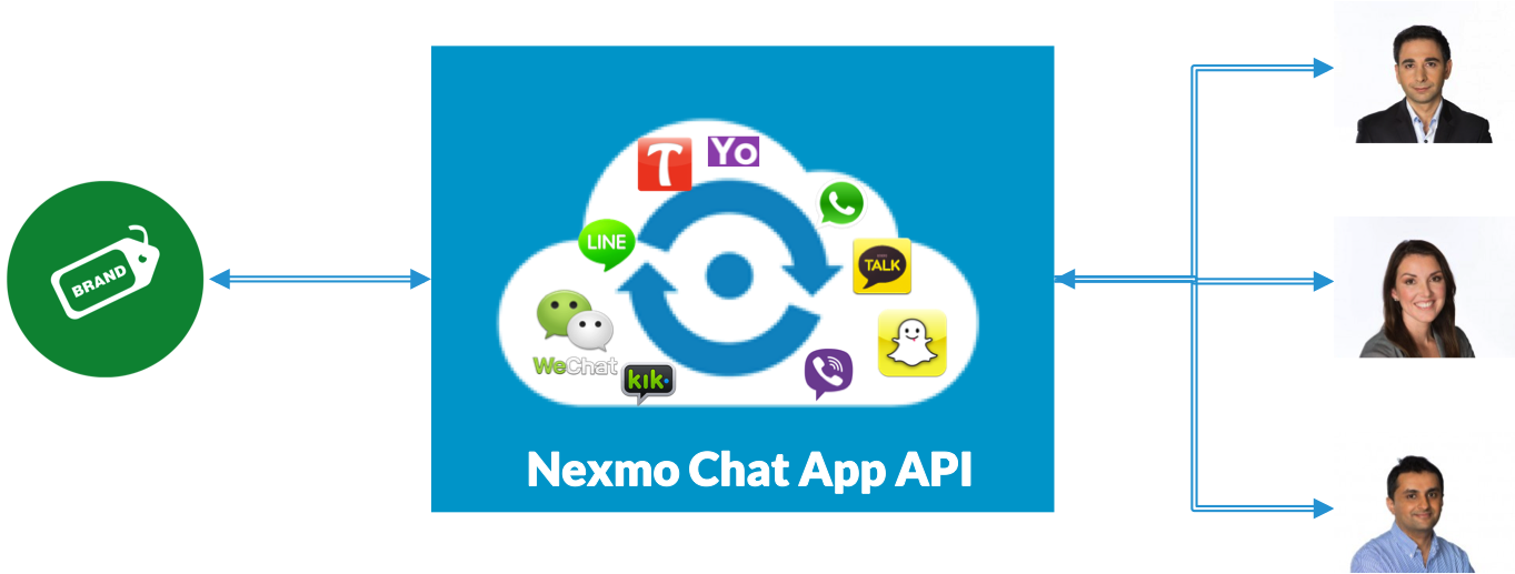 Download Nexmo - Full Size PNG Image - PNGkit