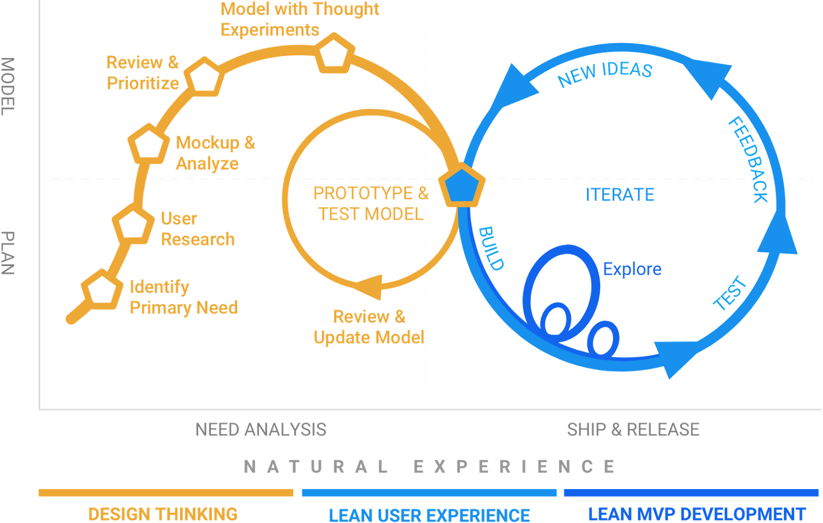 Download The Design Thinking Model Used At Liquid Analytics - Full Size ...