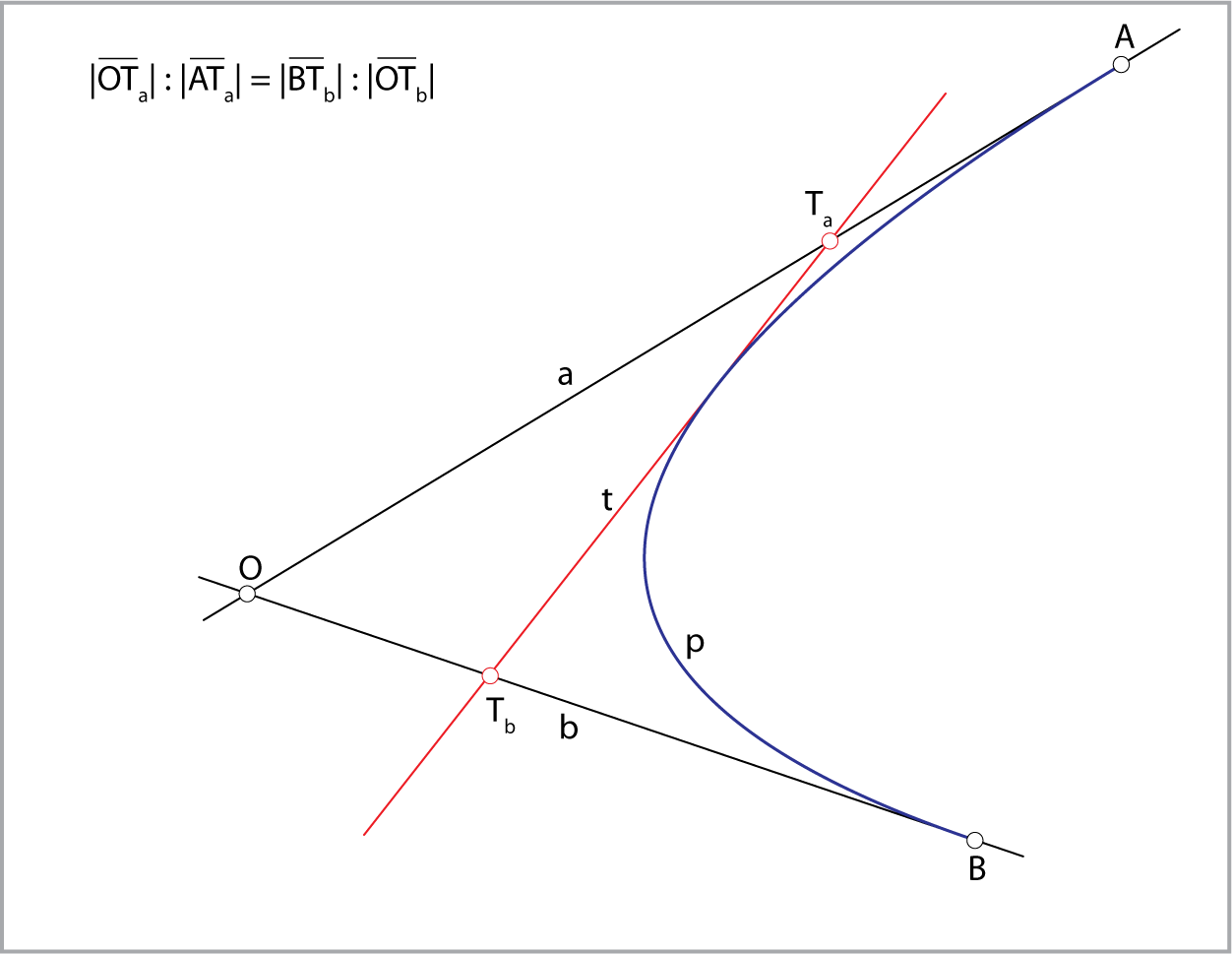 Download Parabola Png - Full Size PNG Image - PNGkit