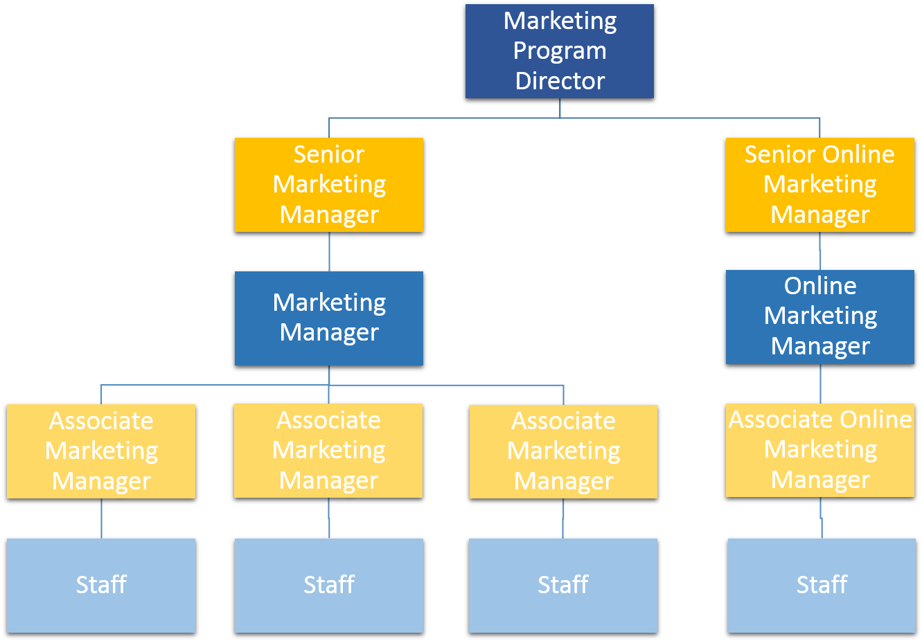 Download Transparent Through This Organizational Structure It Is Shown ...