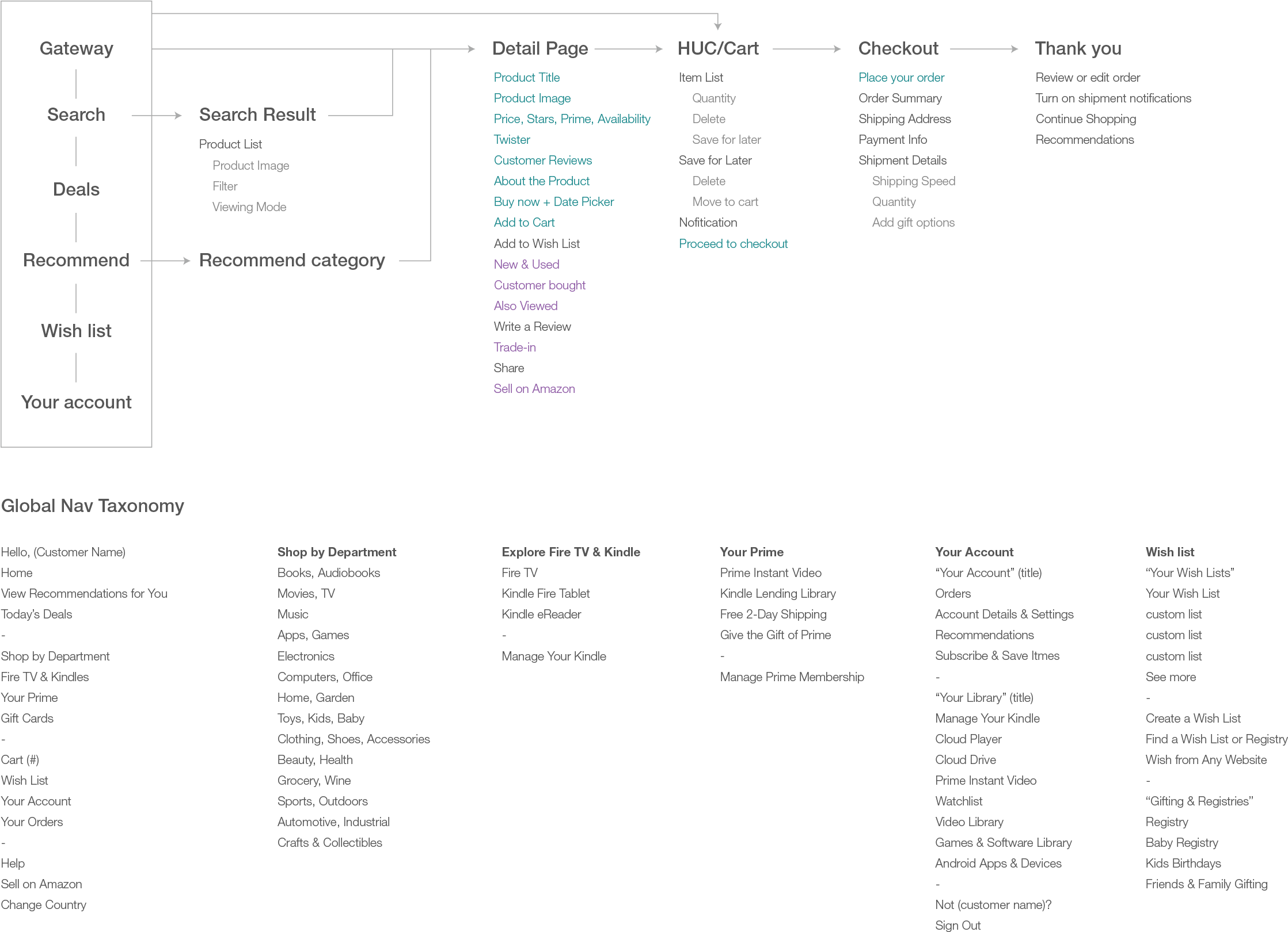 Download Ipad Structure - Full Size PNG Image - PNGkit