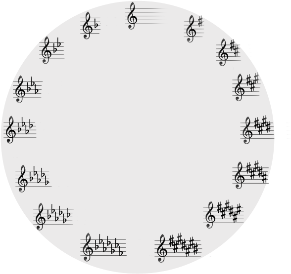 Download Name The Key Signature - Full Size PNG Image - PNGkit