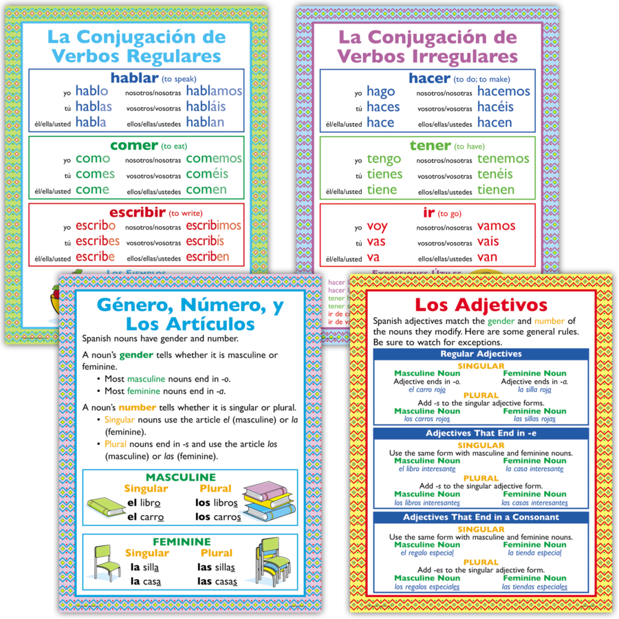 Download Tcrp053 Spanish Basics Poster Set Image - Full Size PNG Image ...