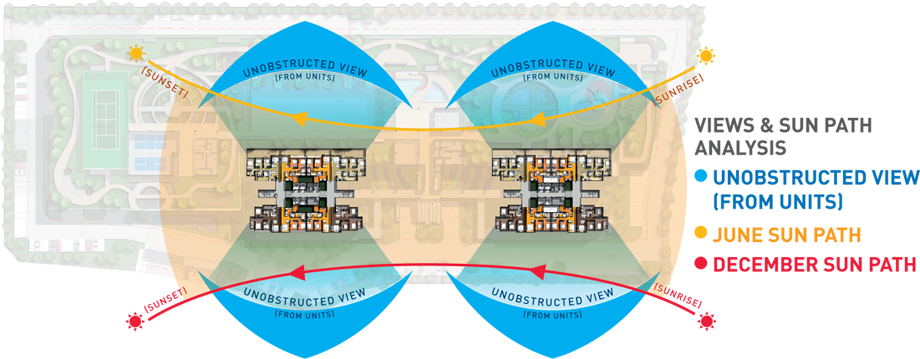 Download Provides An Unobstructed View And Avoids Direct Sunlight ...