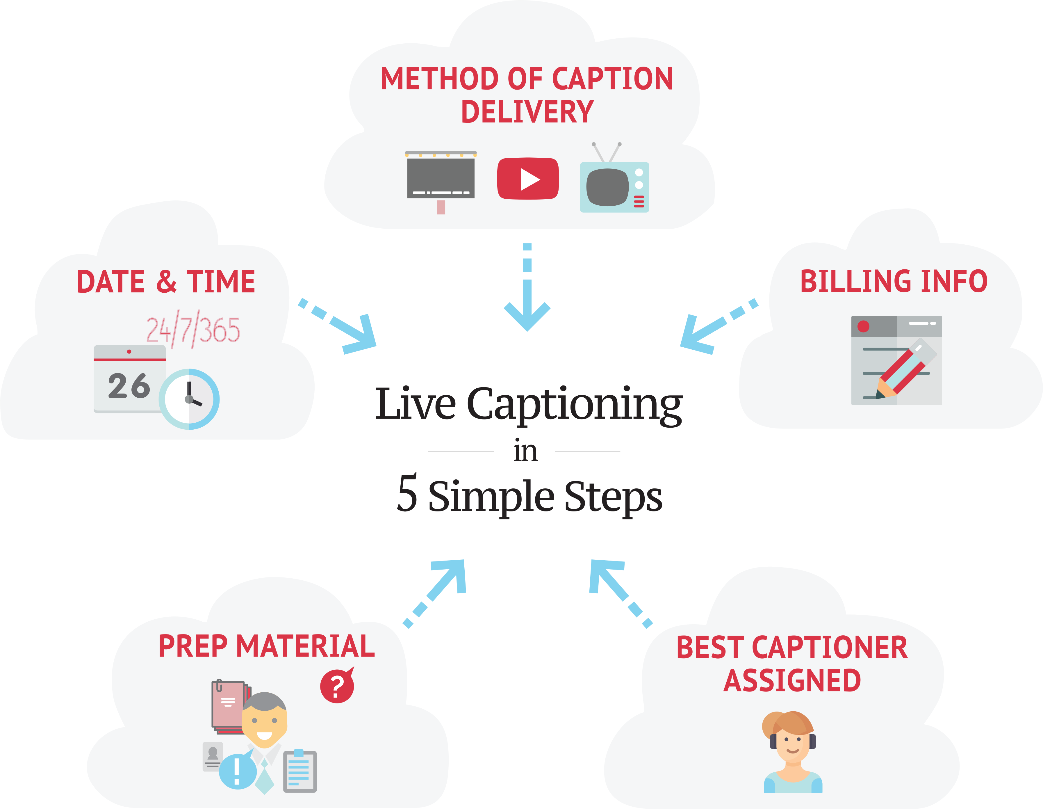 Download What Is Live Captioning - Full Size PNG Image - PNGkit