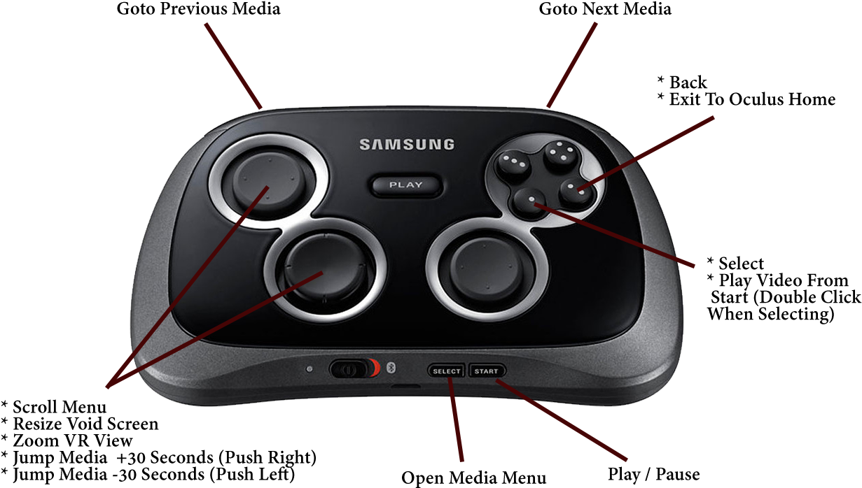 Download Gear Vr Controller Controls - Full Size PNG Image - PNGkit