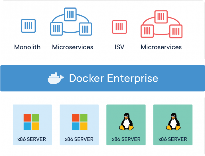 Download Manage And Secure Containerized Windows Applications - Full ...