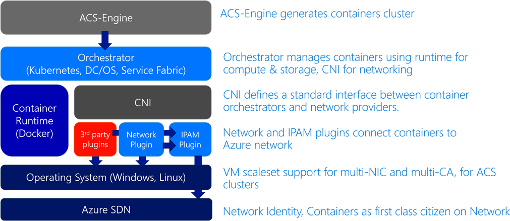 Download Acs - Full Size PNG Image - PNGkit