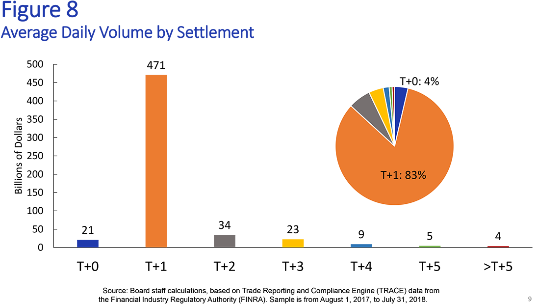 Download As The Tmpg's Work Shows, Most Transactions In The - Full Size ...