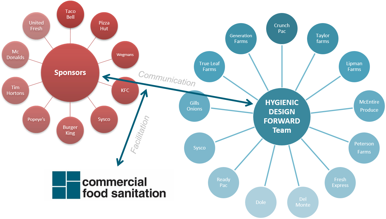 Download Hygienic Design Forward - Full Size PNG Image - PNGkit