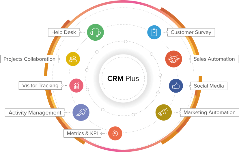 Download Zoho Crm Plus - Full Size PNG Image - PNGkit