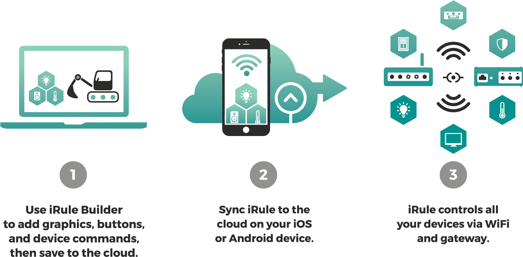 Download How It Works - Full Size PNG Image - PNGkit