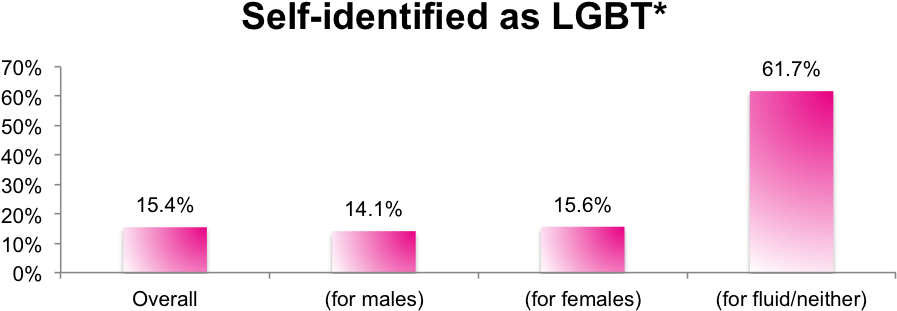 Download Lgbt - Full Size PNG Image - PNGkit